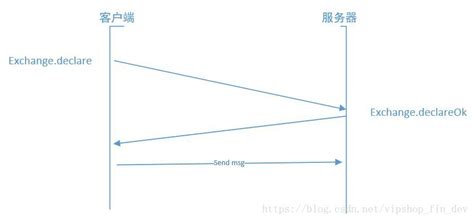 rabbitmq消息队列原理 rabbitmq原理 csdn博客