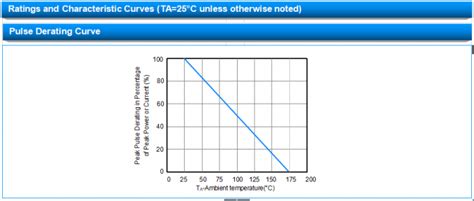 Radial Lead 15ka Bi Directional Tvs Diode Surge Suppressor Kd 076 20μa