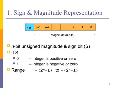 Lesson 4 The Basics Of Data Representationpptx
