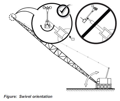 Crane Wireless Wind Speed Installation Click Here