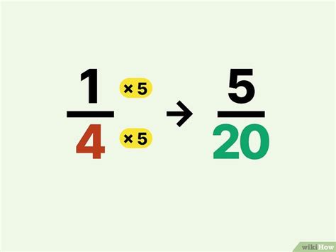 Subtracting Fractions The Complete Step By Step Guide
