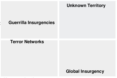 Non State Actor Segmentation Download Scientific Diagram