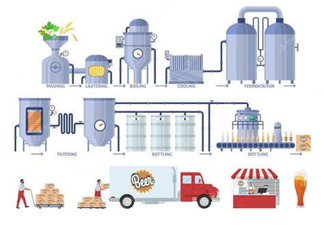 맥주 생산 과정 벡터 Infographic입니다 양조장 맥주 생산 라인 유통 판매 양조 산업 프리미엄 벡터