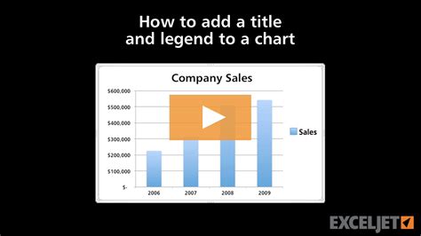 Excel Add Chart Title