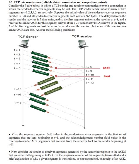 A3 Tcp Retransmissions Reliable Data Transmission