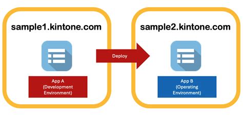 Common Questions By Kintone Developers Kintone Developer Program