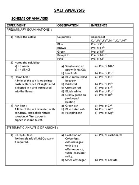 Slat Analysis Practical Pdf