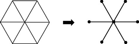 A Compact Stencil Extracted From The Existing Unstructured Grid Topology Download Scientific
