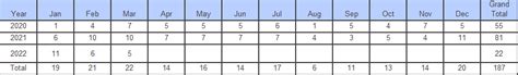 Dataframe Year On Year Comparison In R Stack Overflow