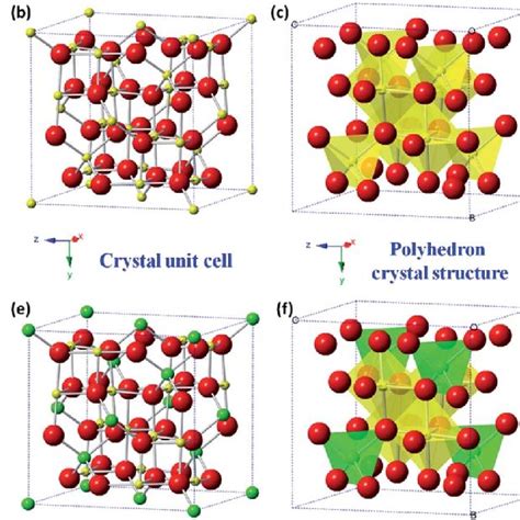 Pdf Self Assembly Of Mesoporous Znco2o4 Nanomaterials Density Functional Theory Calculation