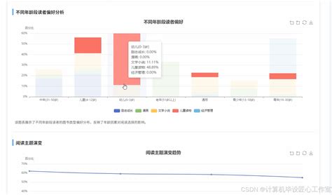2026年企业最需要的技术栈：当当网图书分析系统中的sparkpython、hadoop、计算机毕业设计、包括数据爬取、数据分析、数据可视化、机器学习、实战教学 Csdn博客