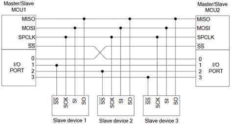 Spi Communication With Nuvoton N76e003 Mcu To Communicate With Arduino