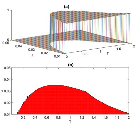 A Represents The Boolean Test 1 If Both Conditions 19 And 20 Are