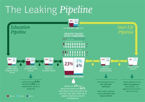 the leaking pipeline outbound marketing global education learn culture