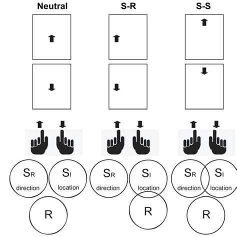 A The Spatial Stroop Word Simon Task B The Spatial Stroop Download Scientific Diagram