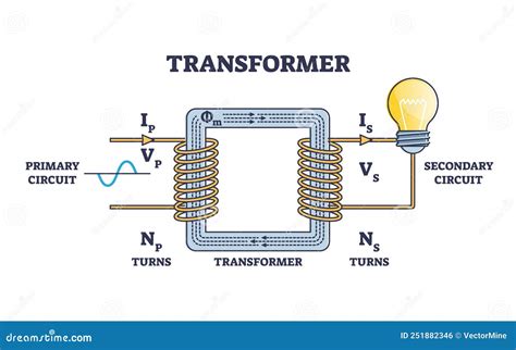 Schemat Zarysu Konstrukcji Transformatora I Zasady Działania Dla Energii Elektrycznej Ilustracja