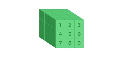 what is wiring in arrays geeksforgeeks