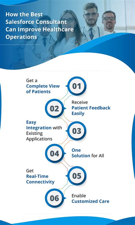 Salesforce Implementation Services For Healthcare Operations