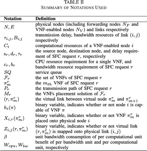 [pdf] an aggressive migration strategy for service function chaining in the core cloud