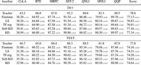 Towards Understanding Label Regularization For Fine Tuning Pre Trained
