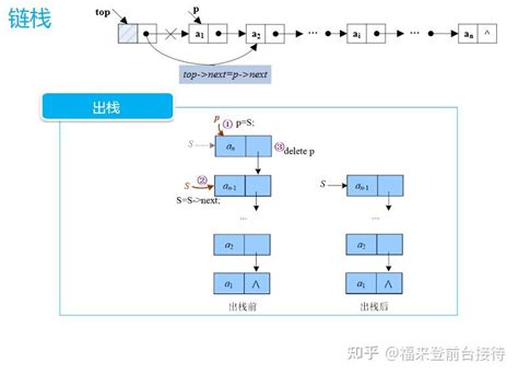【数据结构】第三章 栈和队列 堆栈 知乎