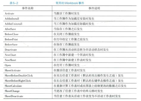 【学习笔记】别怕，excelvba其实很简单（第2版）别怕excel Vba其实很简单 Csdn博客