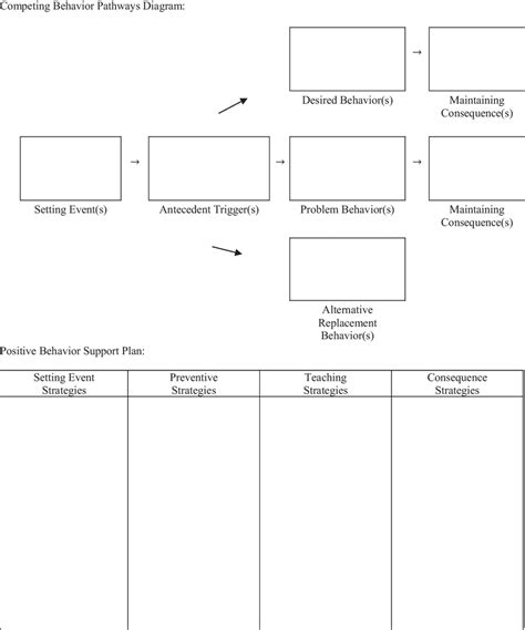 Competing Behavior Pathways Diagram And Positive Behavior Support Plan