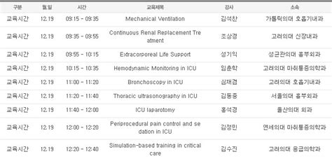 제1회 고려대의료원 중환자의학 심포지엄12월19일 서울