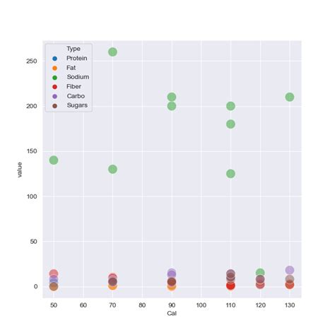 Python Trying To Make Scatter Plots In Subplots Using For Loops
