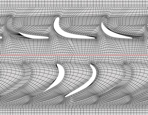 Mesh Near The Stator And Rotor Blades Showing The Boundary Layer Download Scientific Diagram
