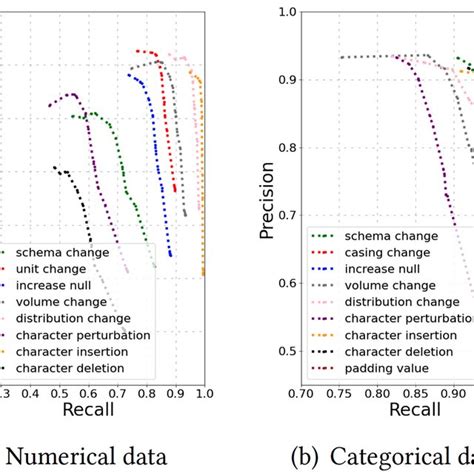Precision Recall Results On The Real Benchmark 2000 Real Pipelines Download Scientific Diagram