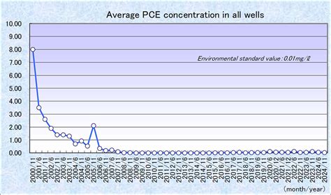 Workplace Environmental Considerations Fujifilm Japan