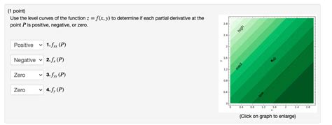 Solved 1 Point Use The Level Curves Of The Function Zfx