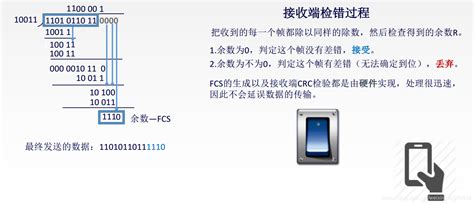 差错控制之检错编码与纠错编码sky天的博客 Csdn博客