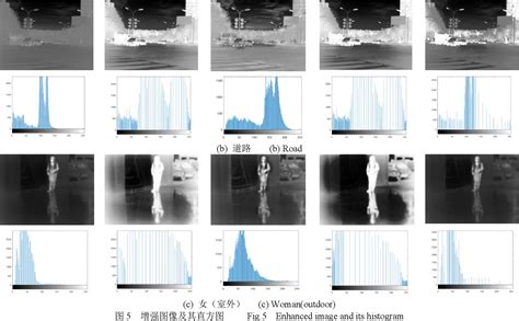 table 1 from a thermal infrared image enhancement method based on