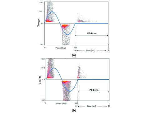 The Pd Pattern Recorded In The Chopped Sequence With The Introduced
