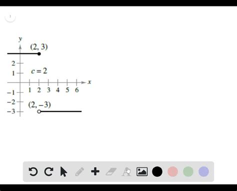 Solvedlimits And Continuity In Exercises 5 10 Use The Graph To Determine Each Limit And