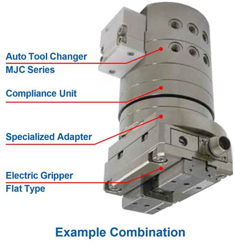 Reduce Your Handling System Design Time With Our End Effectors And Accessories For Industrial Robots
