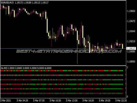 Ema Chart Bars Indicator ⋆ Top Mt4 Indicators Mq4 And Ex4 ⋆ Best
