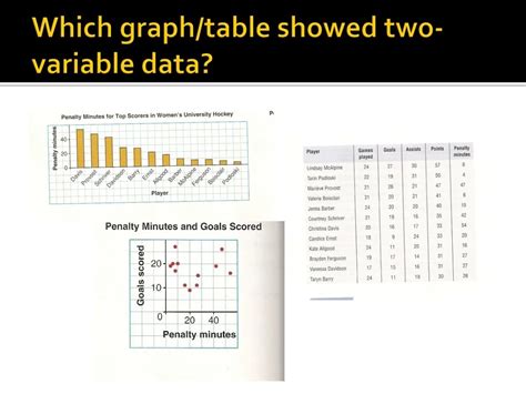 Ppt Analyzing One And Two Variable Data Powerpoint Presentation Free Download Id 9368441