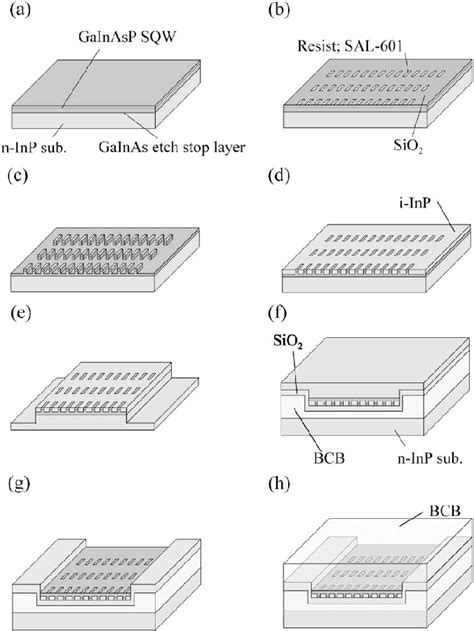 Figure 2 From Multiple Wavelength Membrane Bh Dfb Laser Arrays Semantic Scholar