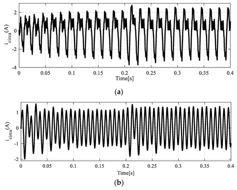 Power Quality Improvement With A Pulse Width Modulation Control Method
