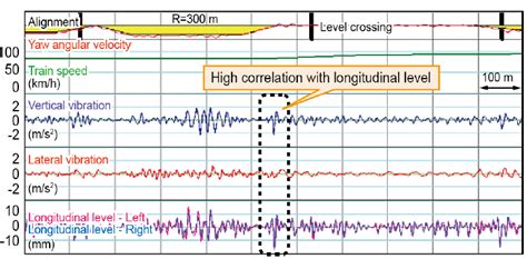 Simple Onboard Track Patrol Support Method Using Smartphones R D Railway Technical