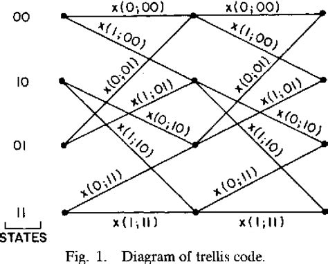 Figure 10 From A New Description Of Trellis Codes Semantic Scholar