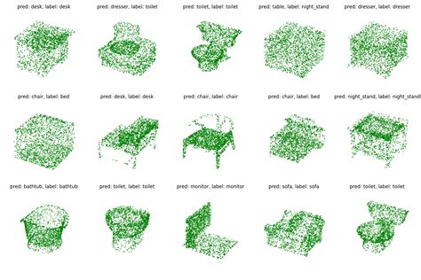 Github Dipankar19971613d Object Classification
