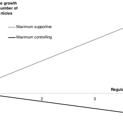 The Crowding Effect Download Scientific Diagram