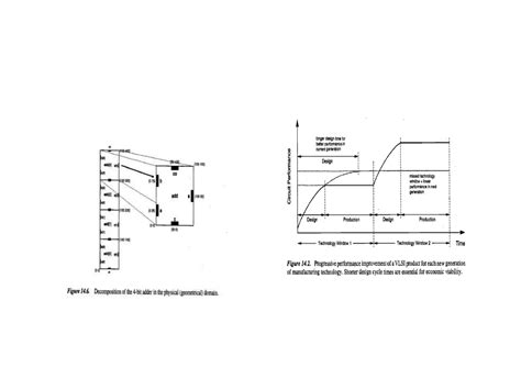 Design Hierarchy Concepts Of Regularity Modularity And Locality