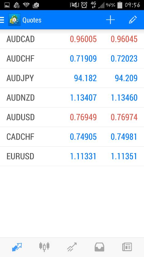 Metatrader 4 Mobile Trading Platform For Android Iphone Mt4