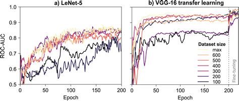 Mineral Texture Classification Using Deep Convolutional Neural Networks An Application To