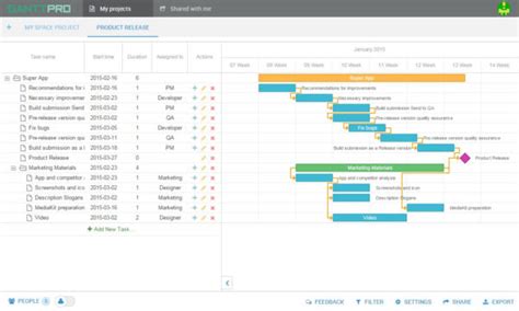 Gantt Chart Template For Software Development Db Excel Com